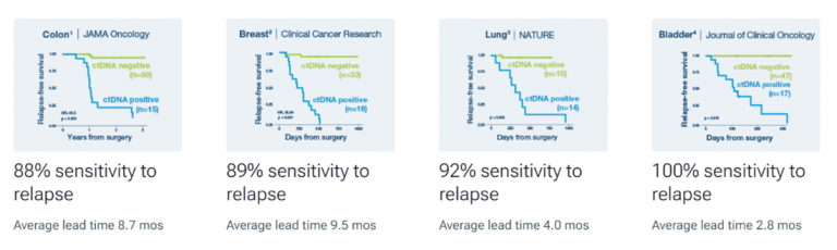 LifeLabs launches Signatera, offering Canadians an innovative and ...