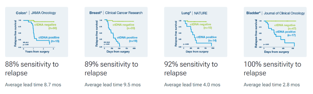 LifeLabs launches Signatera, offering Canadians an innovative and ...
